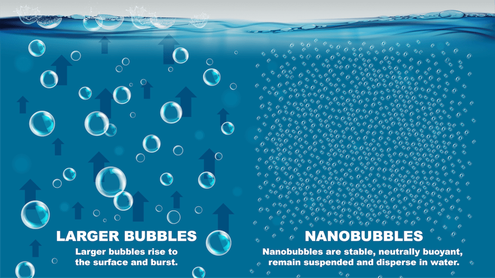 What are Nanobubbles? | Moleaer
